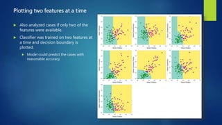 Machine Learning - Breast Cancer Diagnosis | PPTX
