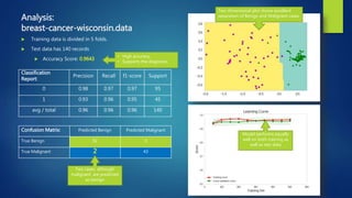 Machine Learning - Breast Cancer Diagnosis | PPTX