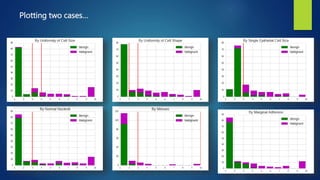 Machine Learning - Breast Cancer Diagnosis | PPTX