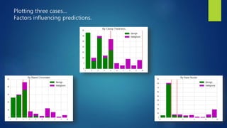 Machine Learning - Breast Cancer Diagnosis | PPTX