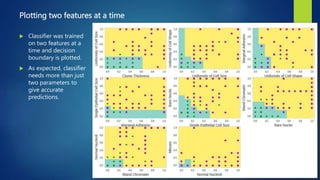 Machine Learning - Breast Cancer Diagnosis | PPTX