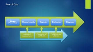 Machine Learning - Breast Cancer Diagnosis | PPTX