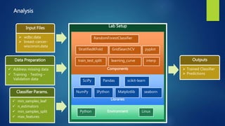 Machine Learning - Breast Cancer Diagnosis | PPTX