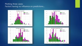 Machine Learning - Breast Cancer Diagnosis | PPT