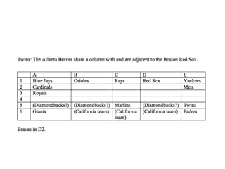 MLB Teams Logic Puzzle Solution | PPT