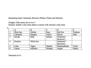 MLB Teams Logic Puzzle Solution | PPT