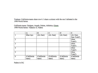 MLB Teams Logic Puzzle Solution | PPT