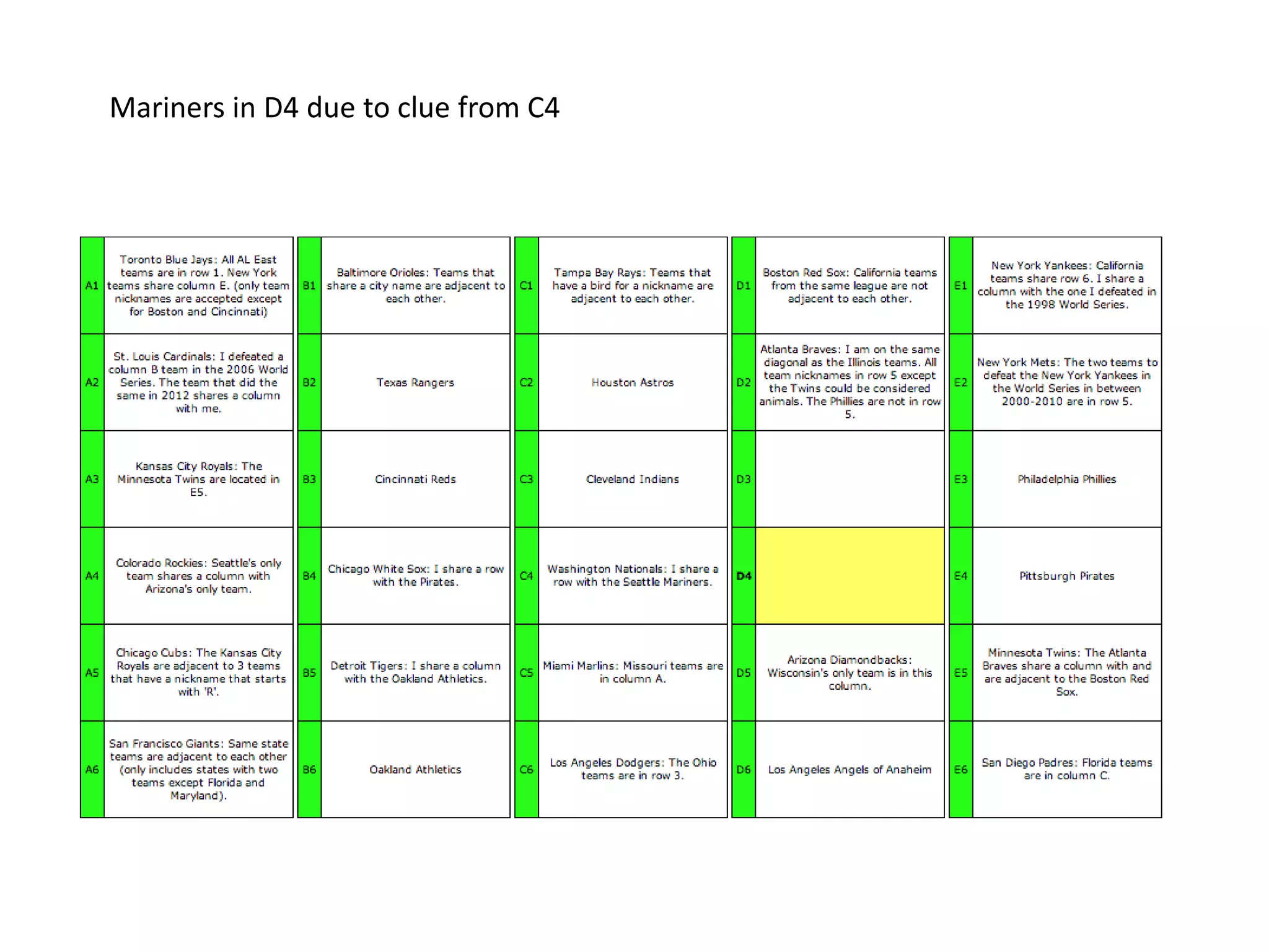 MLB Teams Logic Puzzle Solution | PPT | Baseball | Sports