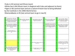 MLB Teams Logic Puzzle Solution | PPT | Baseball | Sports