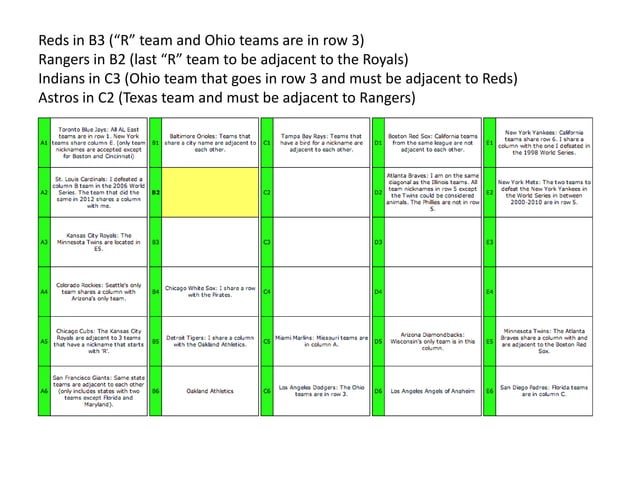 MLB Teams Logic Puzzle Solution | PPT | Baseball | Sports