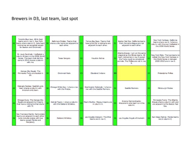 MLB Teams Logic Puzzle Solution | PPT | Baseball | Sports