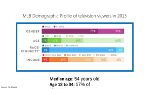 Major League Baseball - TV Viewership research project | PPT