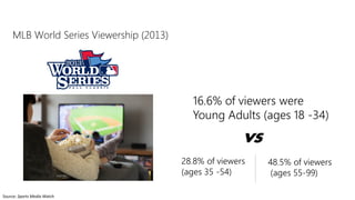 Major League Baseball - TV Viewership research project | PPT