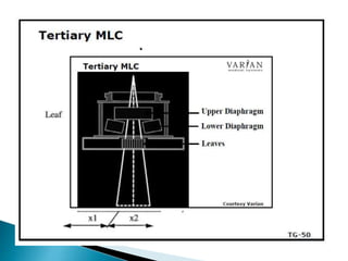 Mlc;multi leaf collimators of variuos companies | PPTX
