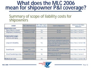 MLC - AMERICAN CLUB - a detailed over view | PPT