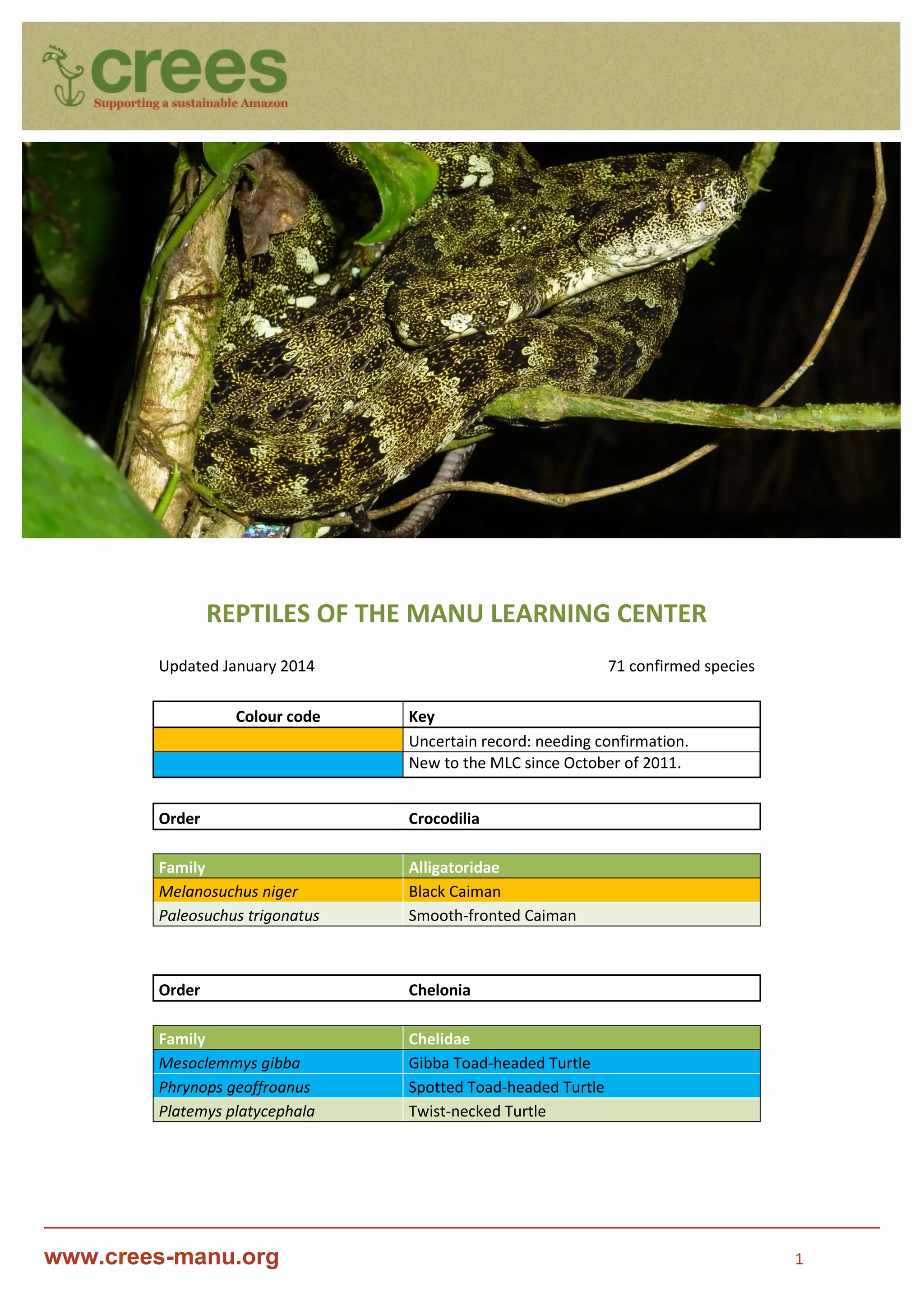 Manu Learning Centre - Reptile species list 2014 | PDF