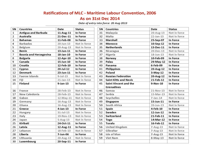 MlC 2006 General Introduction and Preparation | PDF