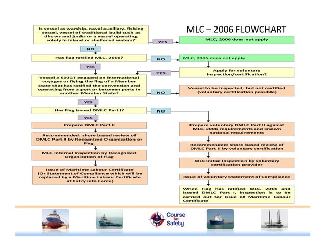 MlC 2006 General Introduction and Preparation | PDF
