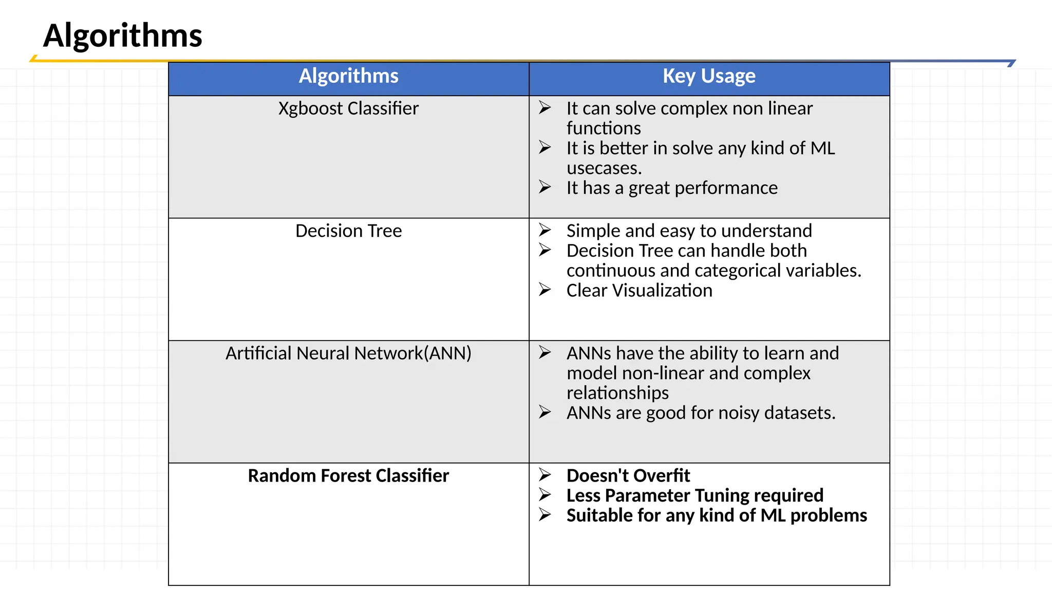 ML_case_studysakil_Analysis_result. pptx | PPTX