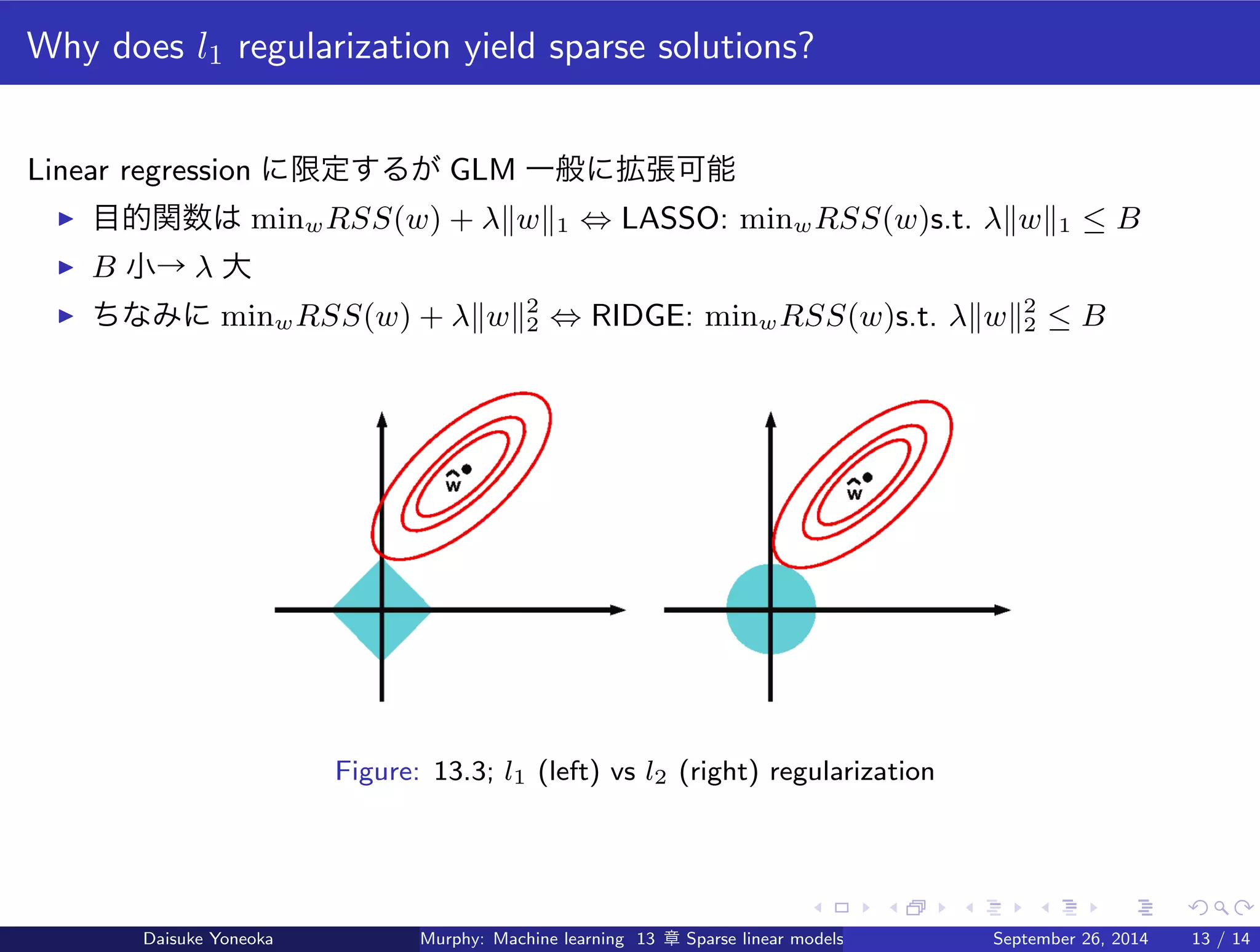 ML: Sparse regression CH.13