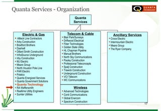 ML Chan's Presentation | PPT | Power and Energy Industry | Industries
