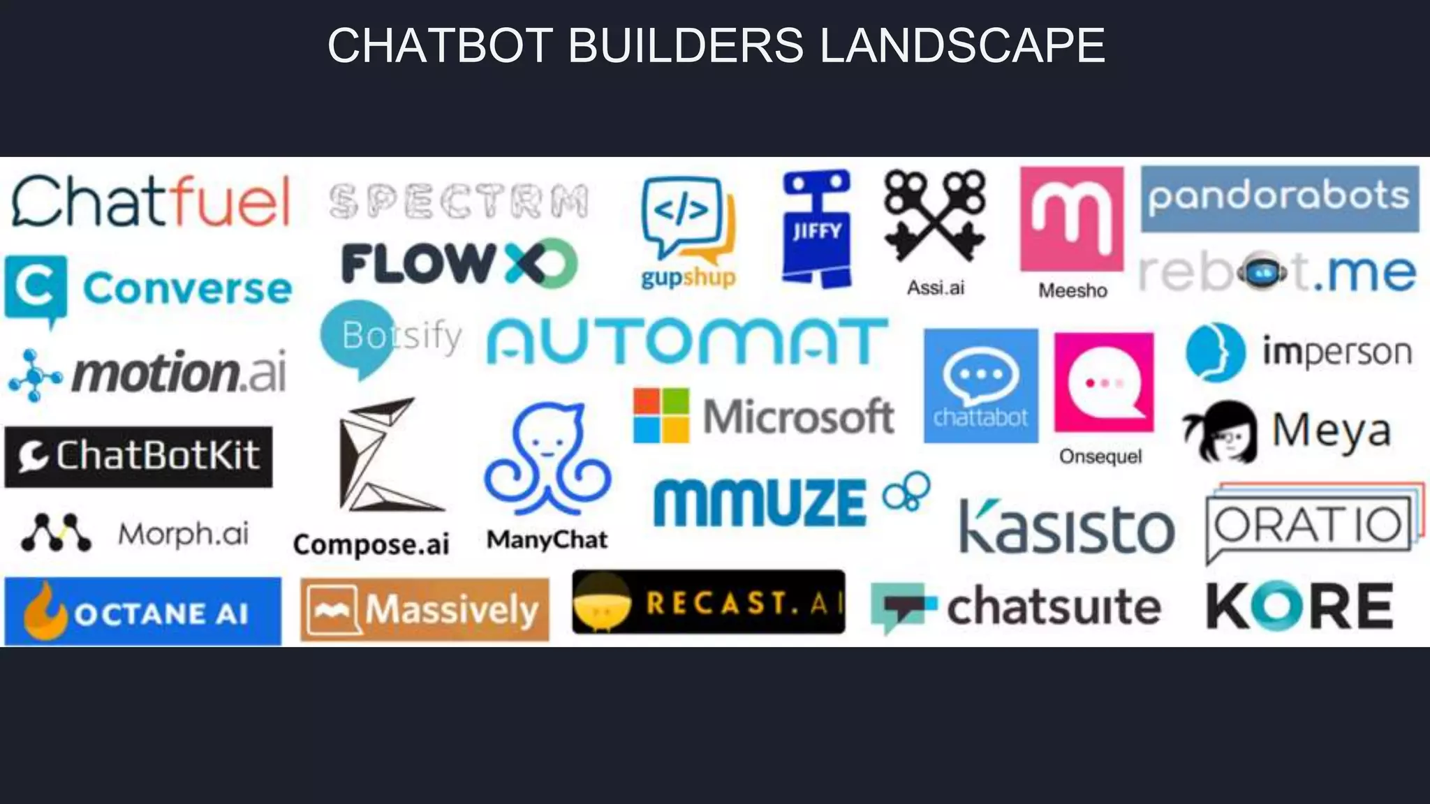 Machine learning and chatbots | PPT