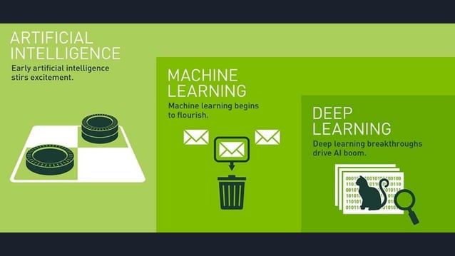 Machine learning and chatbots | PPT | Free Download