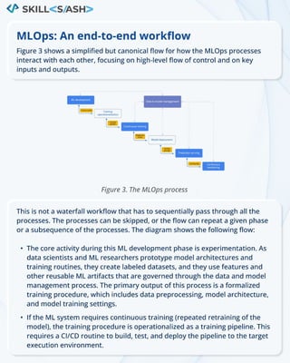 ML cheatsheet part 1.pdf | Career Planning | Careers