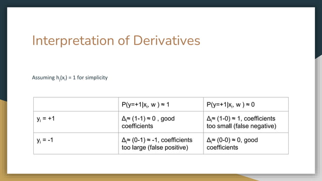 Learning Linear Classifiers | PPT