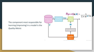 Learning Linear Classifiers | PPT
