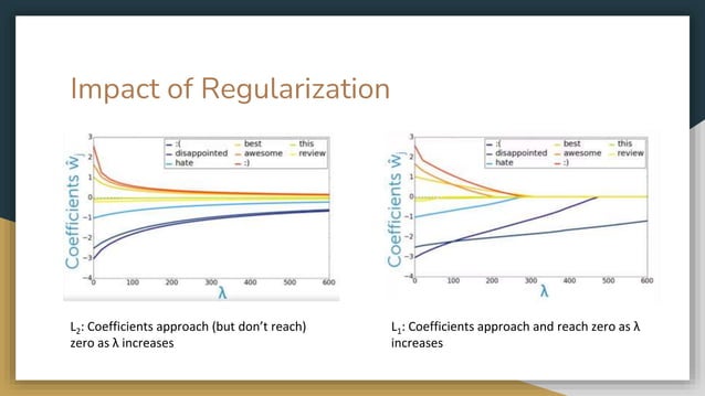 Learning Linear Classifiers | PPT