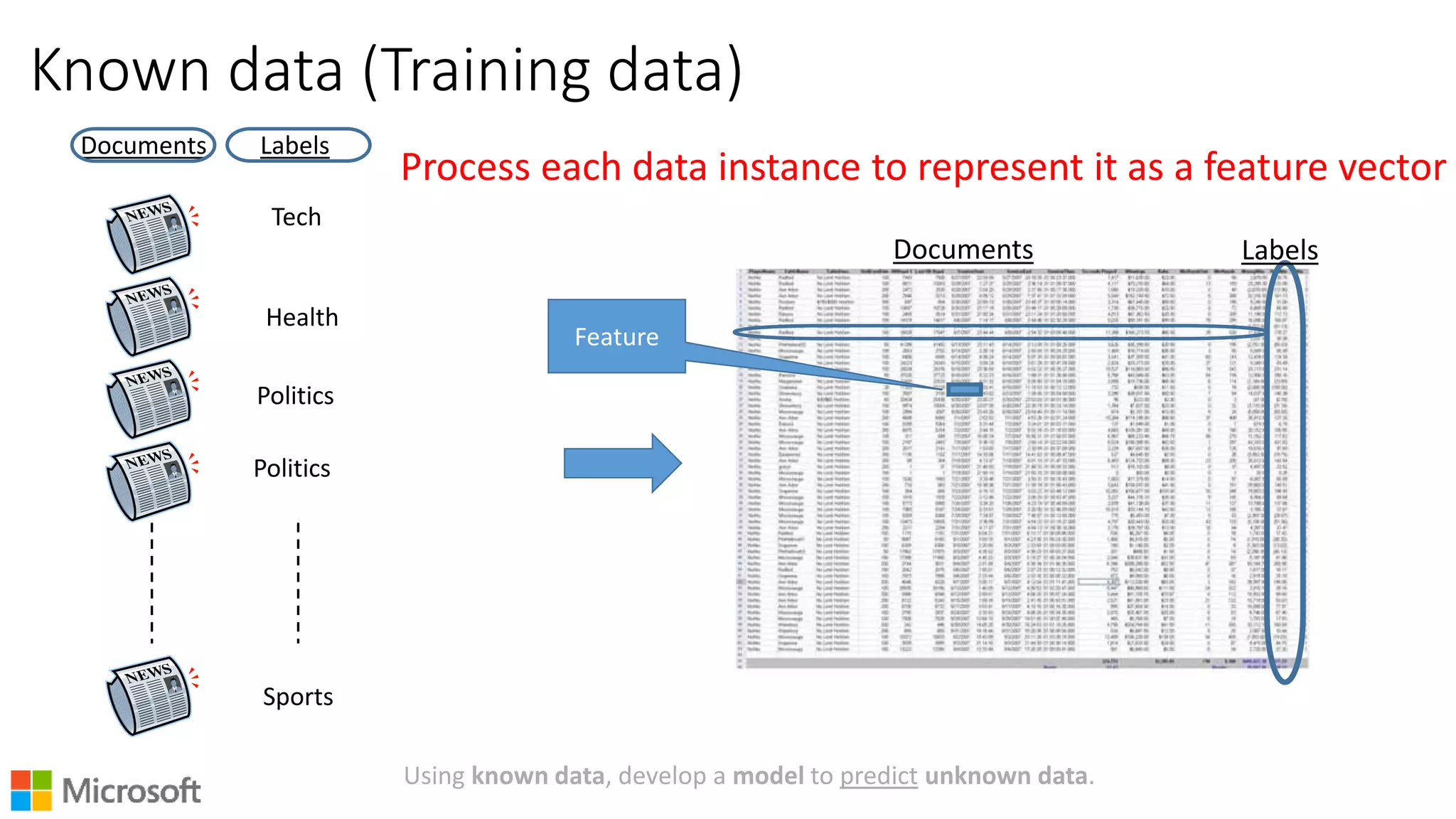Machine Learning Classifiers | PDF