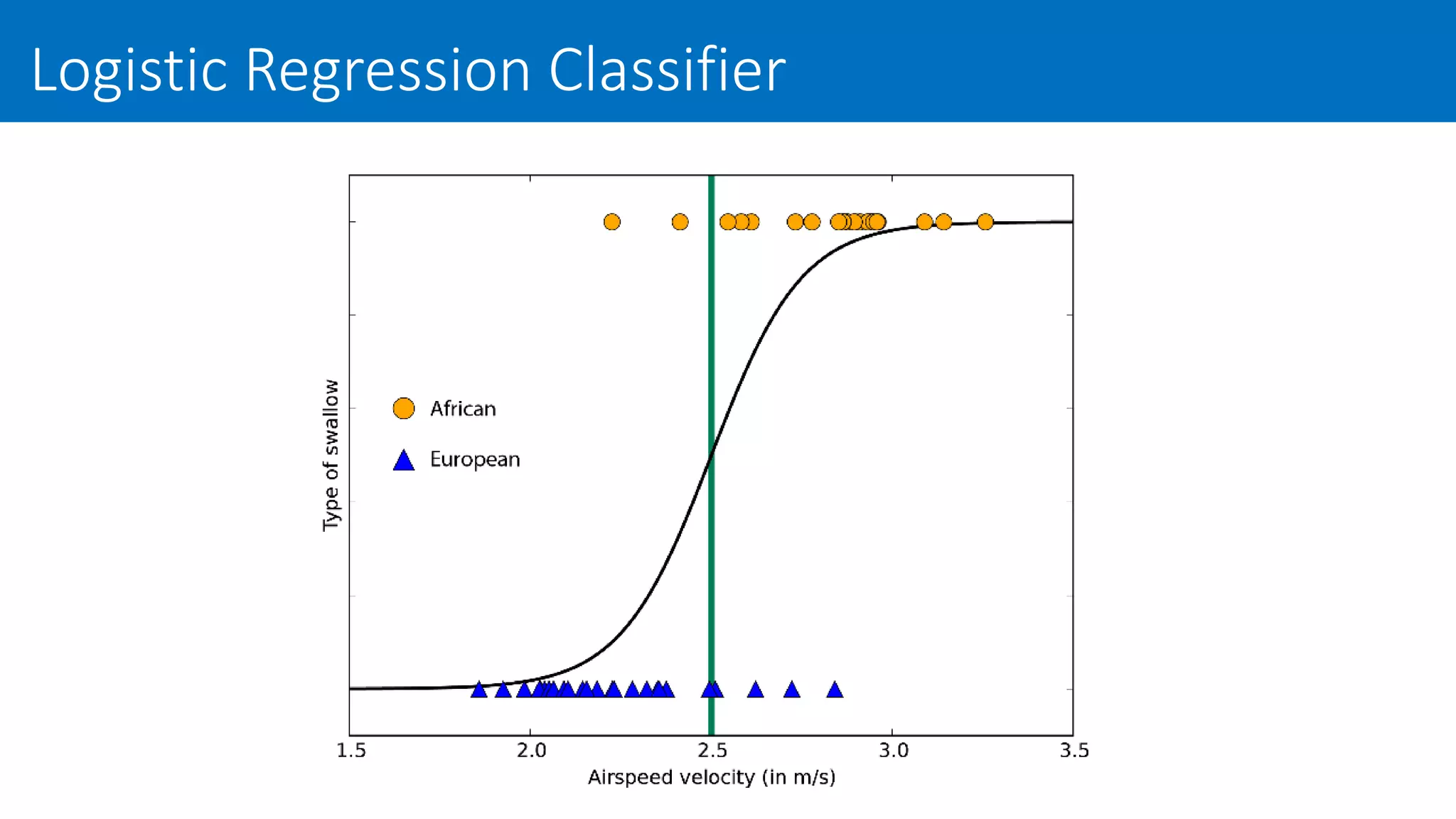 Machine Learning Classifiers | PDF
