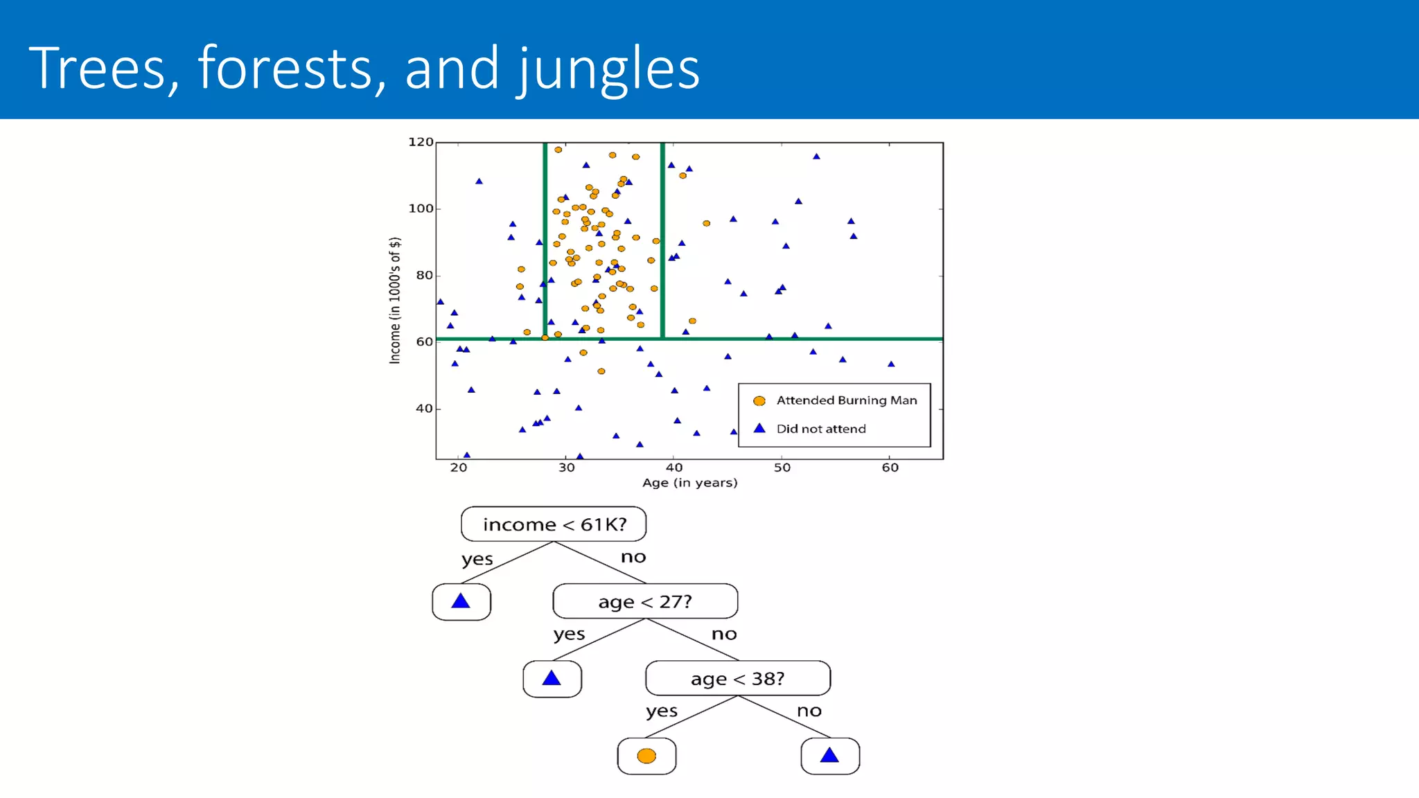 Machine Learning Classifiers Ppt