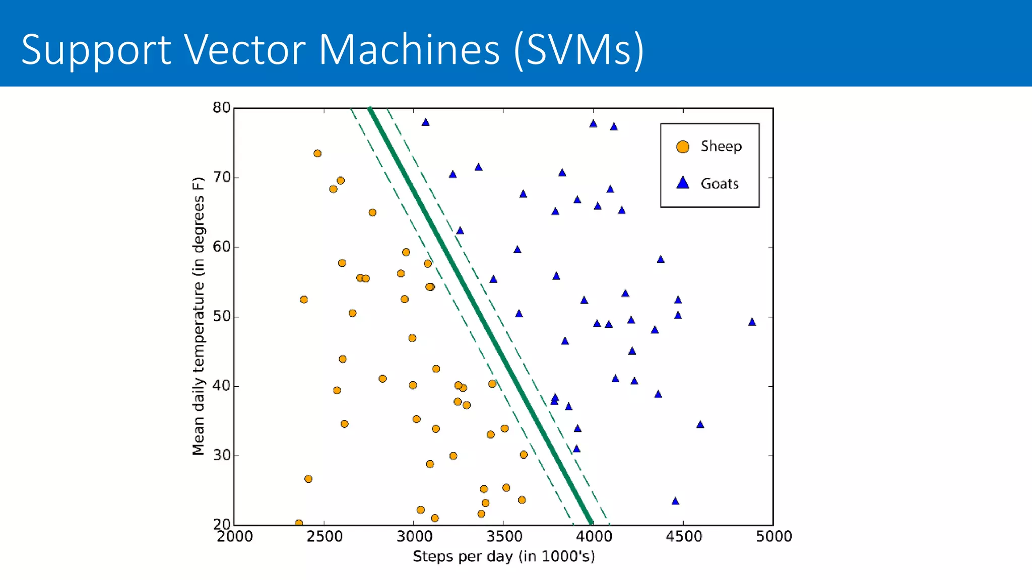 Machine Learning Classifiers | PDF