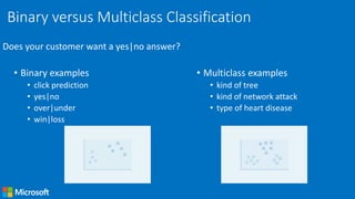Machine Learning Classifiers | PDF