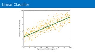 Machine Learning Classifiers | PDF