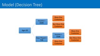 Machine Learning Classifiers | PDF