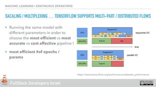 Machine Learning - Continuous operations | PPT