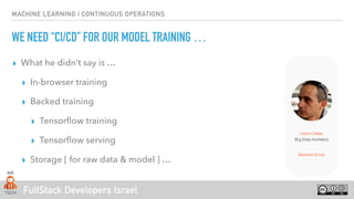 Machine Learning - Continuous operations | PPT