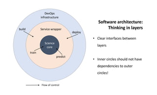 Best practices for structuring Machine Learning code | PPT
