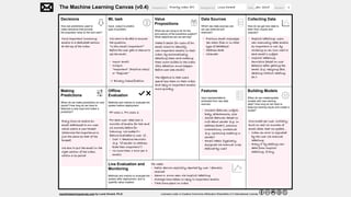 From Data to Artificial Intelligence with the Machine Learning Canvas ...