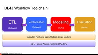 Deep Learning: DL4J and DataVec | PPTX