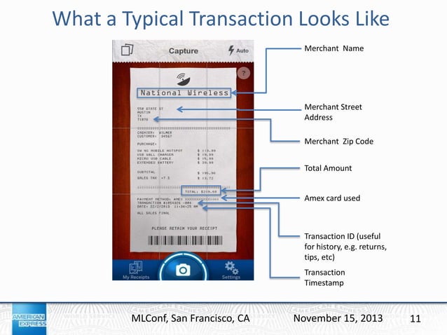 American Express Slides, MLconf 2013 | PPTX