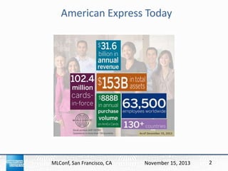 American Express Slides, MLconf 2013 | PPTX