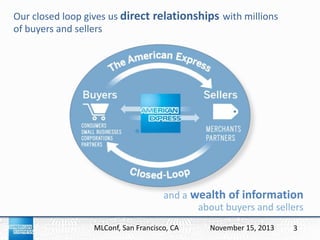 American Express Slides, MLconf 2013 | PPTX