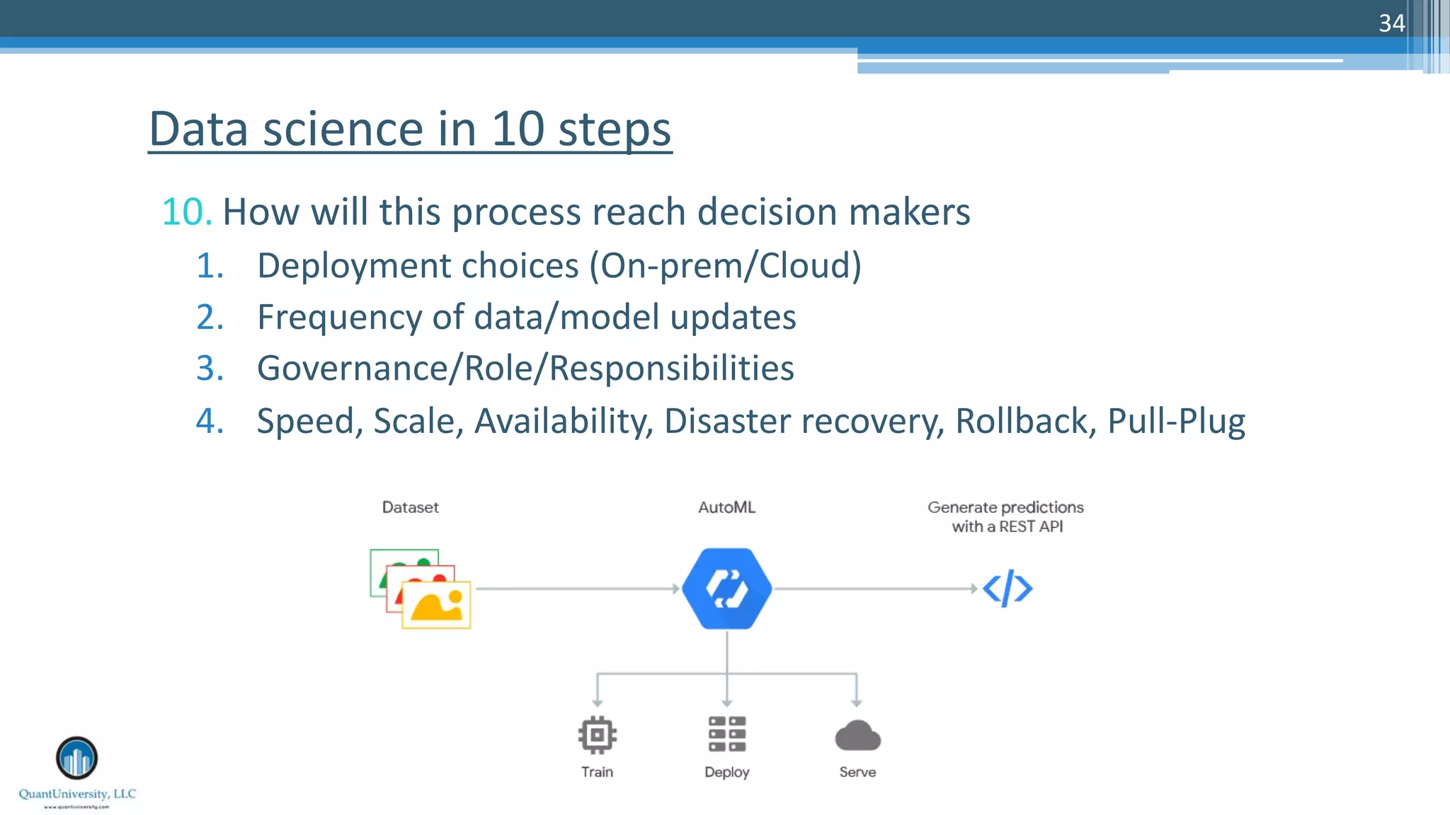 Machine Learning for Finance Master Class | PDF | Technology Industry ...