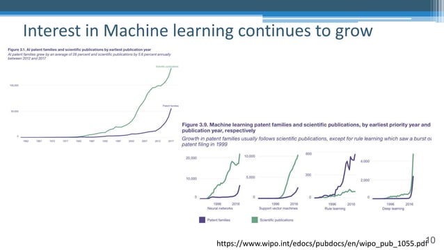 Machine Learning for Finance Master Class | PDF | Technology Industry ...