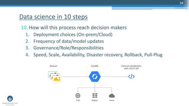 Machine Learning for Finance Master Class | PDF | Technology Industry ...