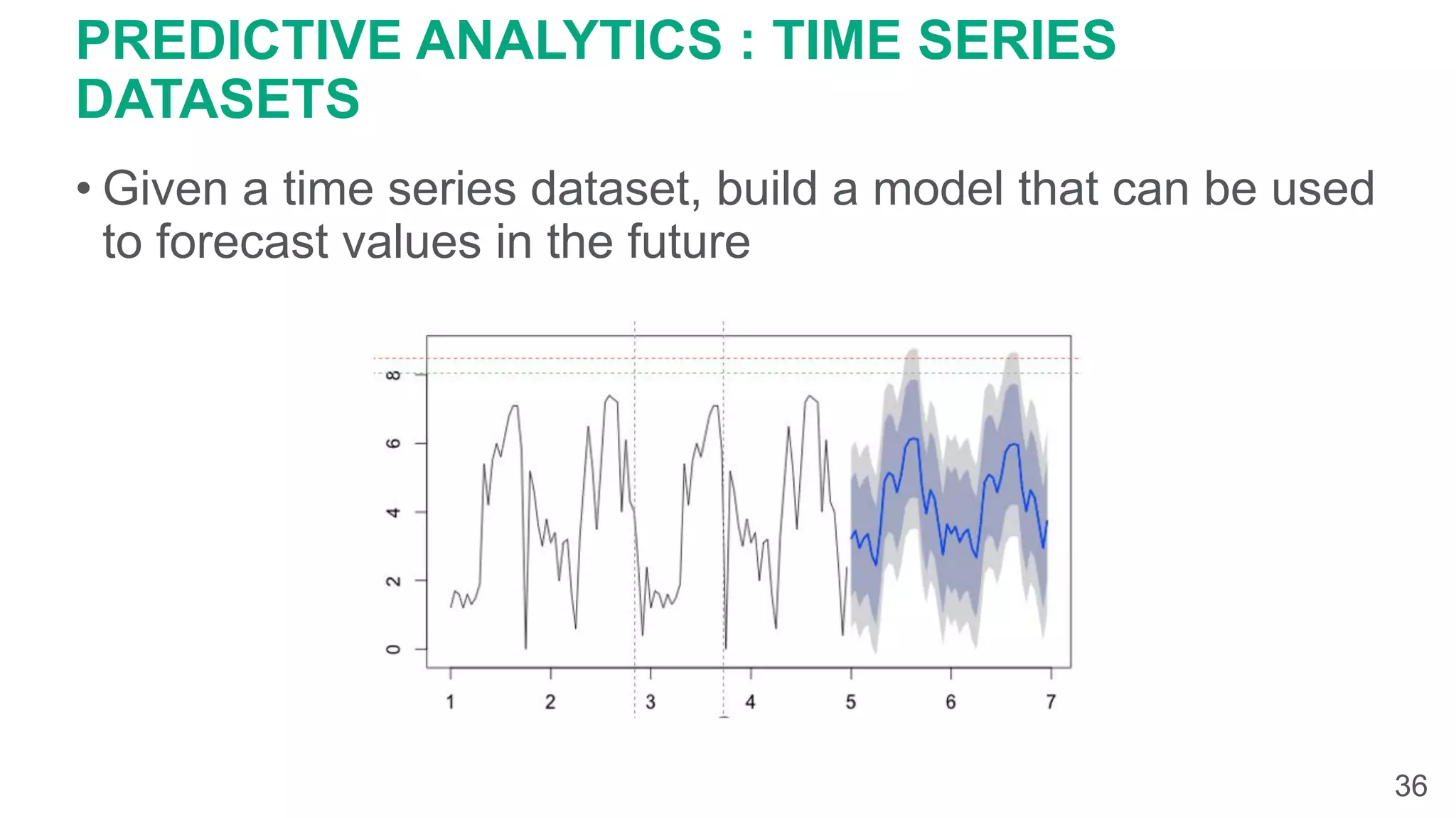 Ml conference slides | PDF